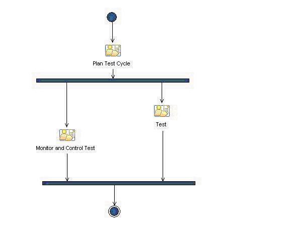 Concept: Basic Process Concepts